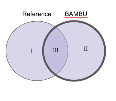 BAMBU extended gtf file output? · Issue #315 · GoekeLab/bambu · GitHub