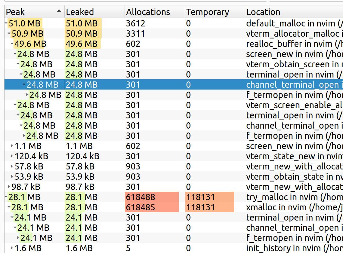 `termopen` leaks memory if `on_exit` runs `bdelete` (fzf) · Issue #16257 · neovim/neovim · GitHub