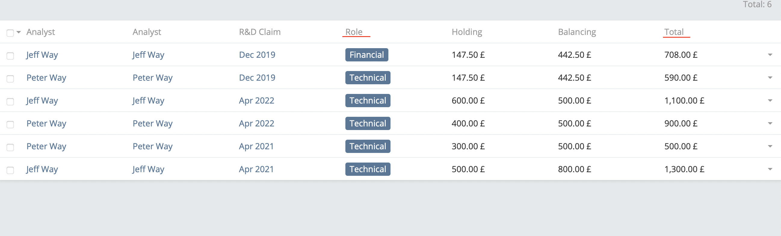 Field Level Permission doesn't apply to list view · Issue #2515 · espocrm/espocrm · GitHub