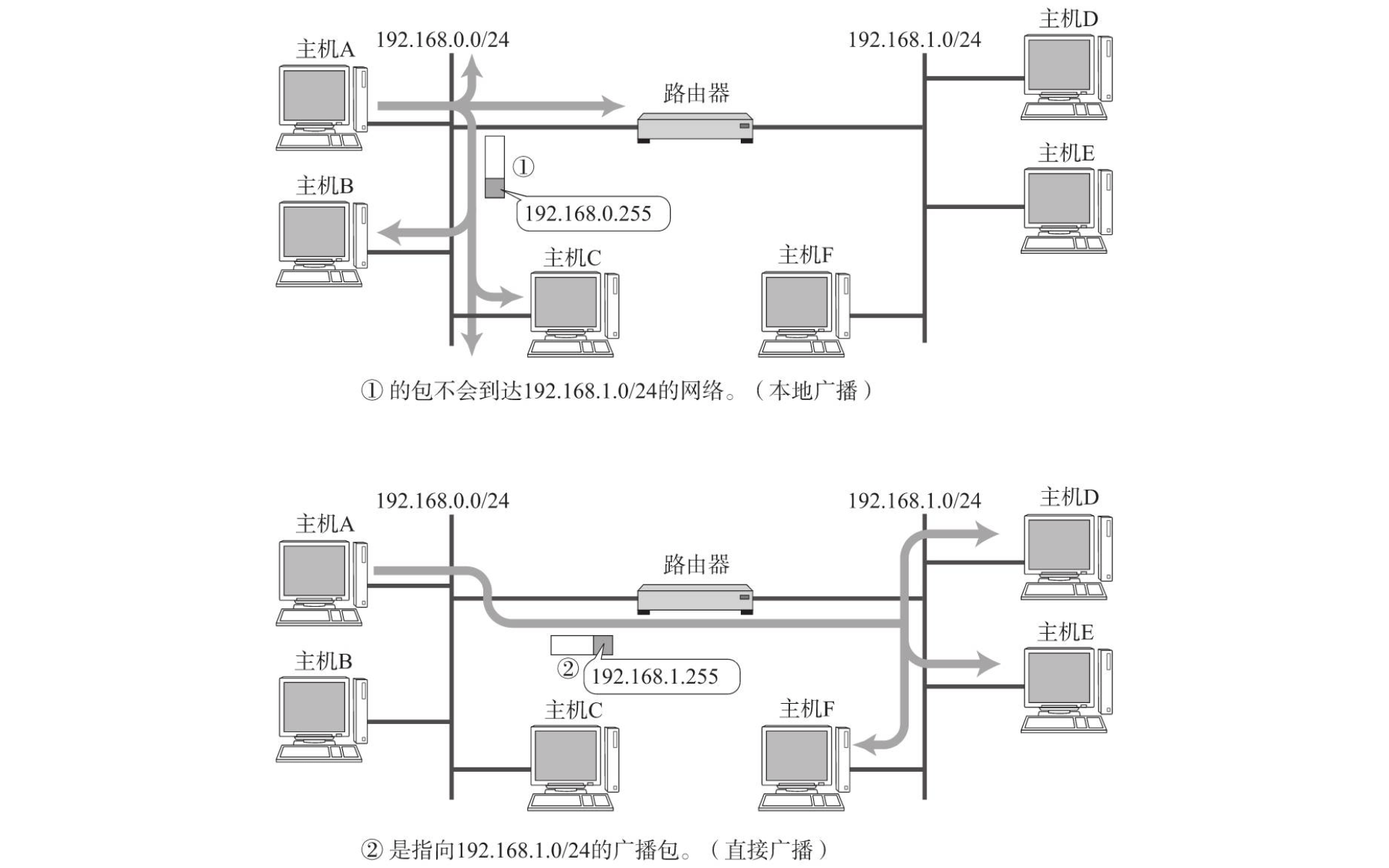 IP 地址的基础知识 · Issue #100 · qingquan-li/blog · GitHub