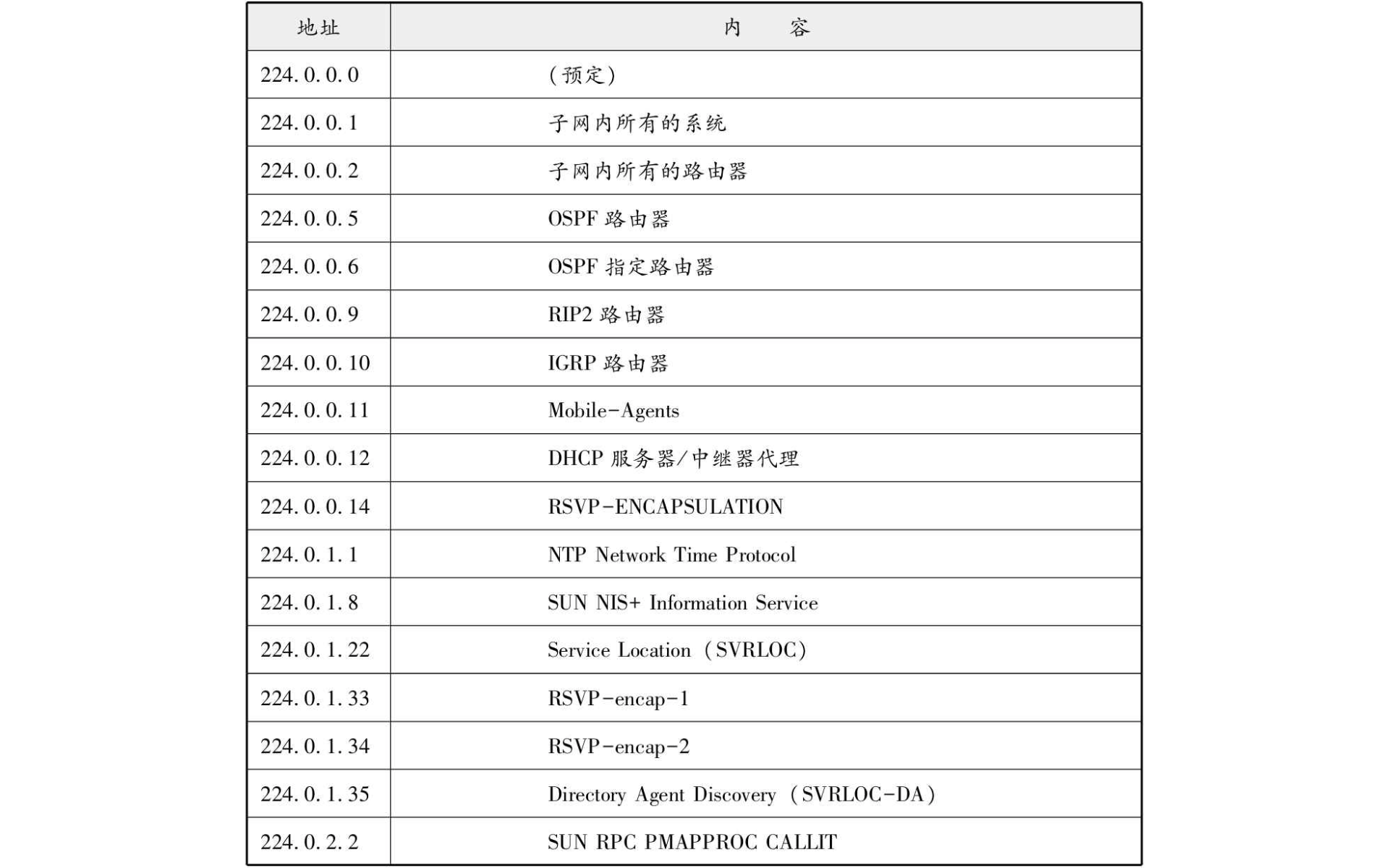 IP 地址的基础知识 · Issue #100 · qingquan-li/blog · GitHub