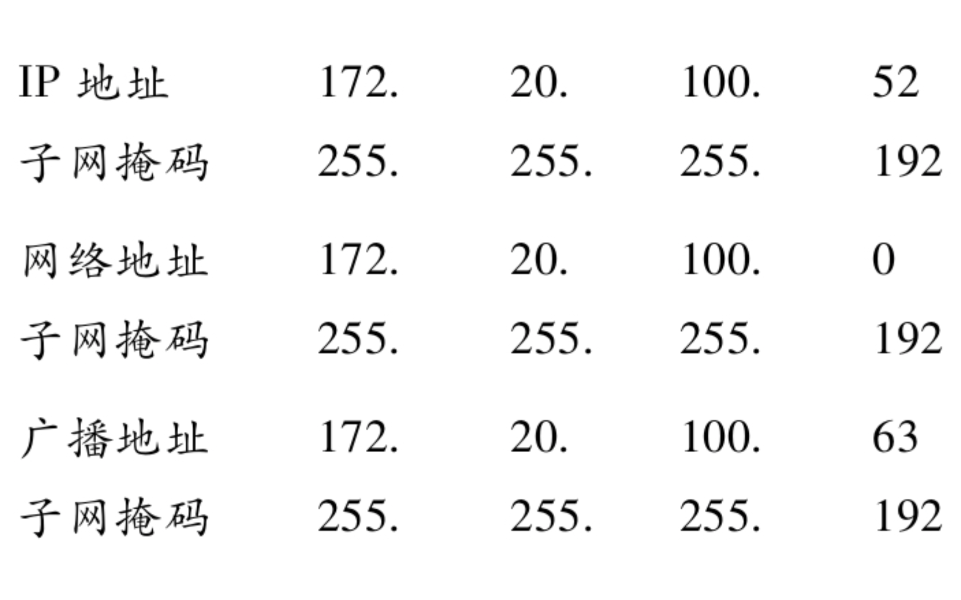 IP 地址的基础知识 · Issue #100 · qingquan-li/blog · GitHub