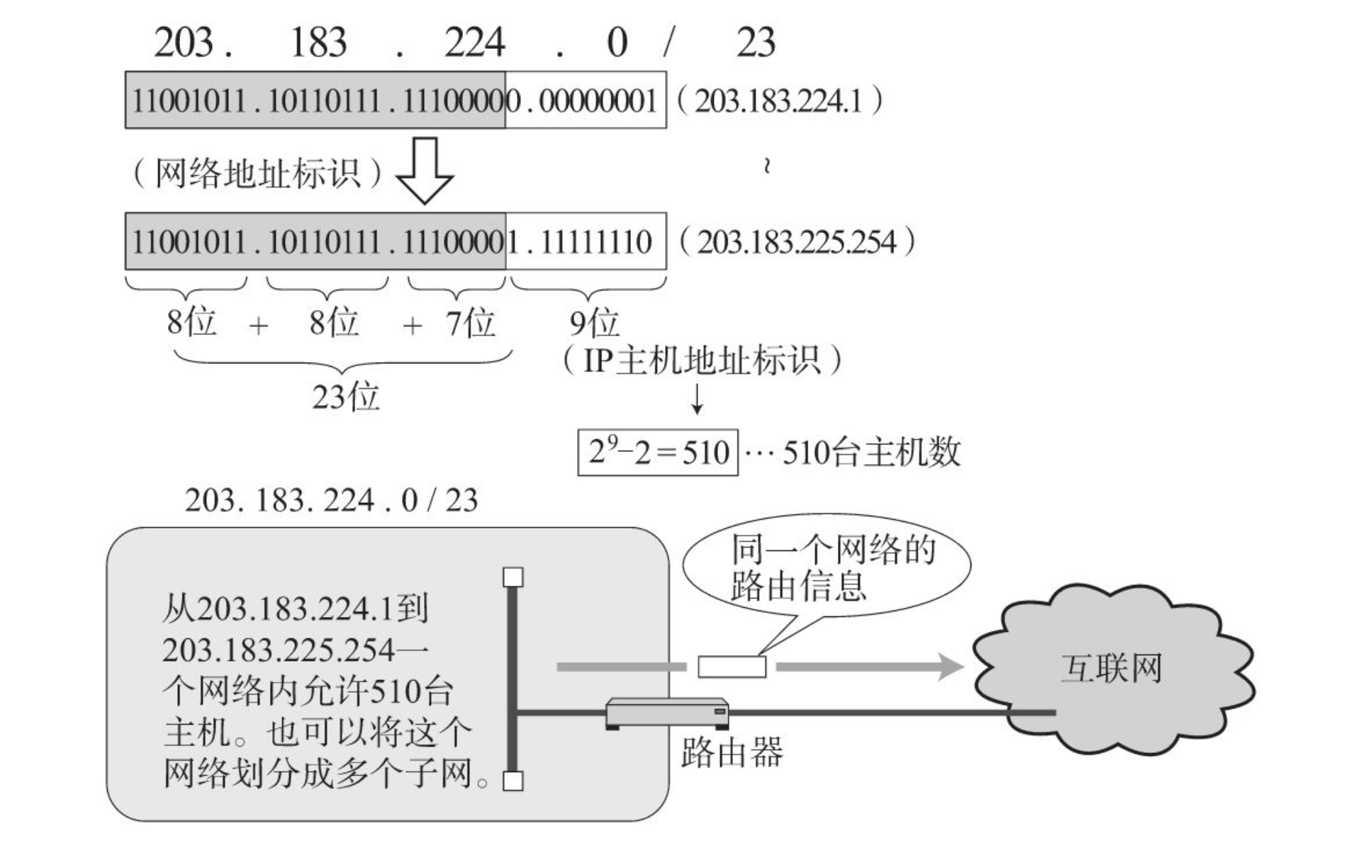 IP 地址的基础知识 · Issue #100 · qingquan-li/blog · GitHub