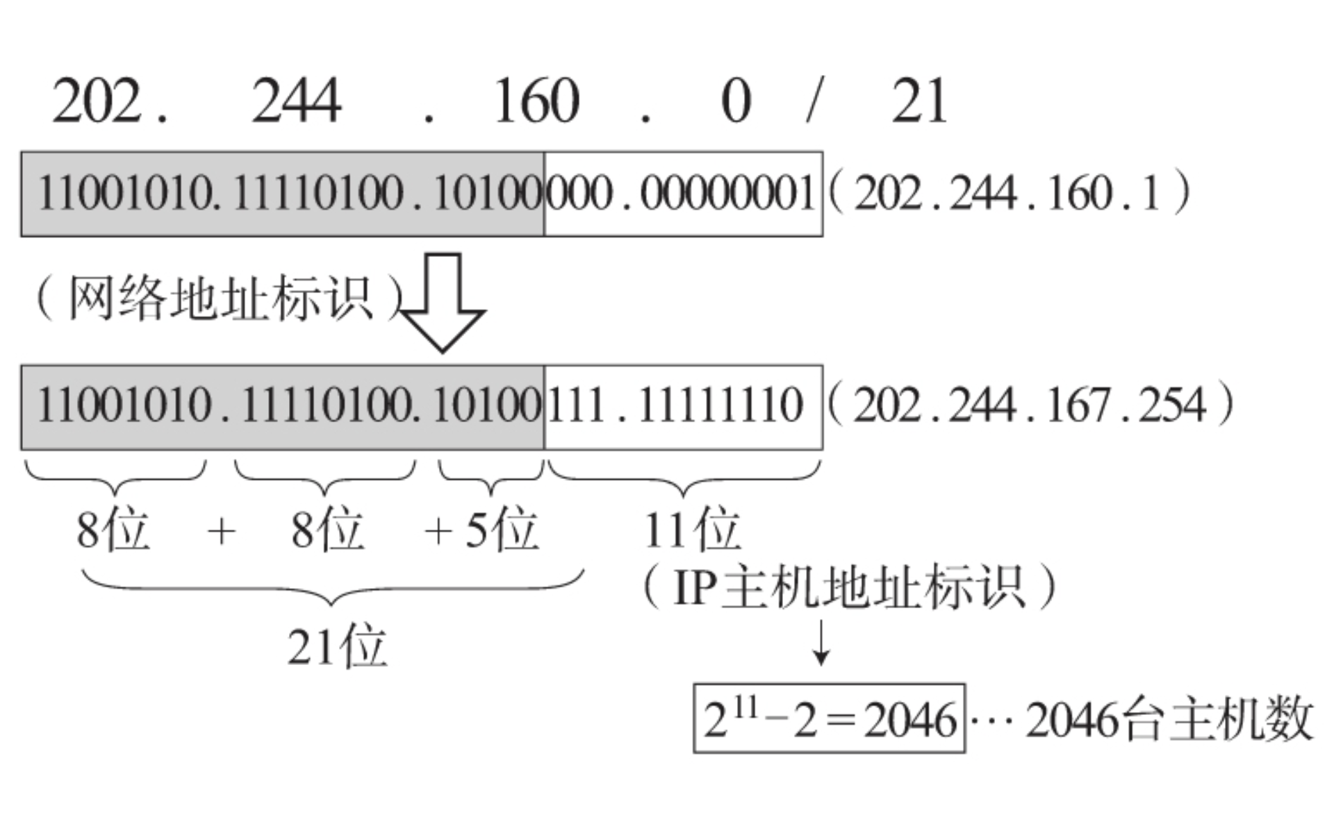 IP 地址的基础知识 · Issue #100 · qingquan-li/blog · GitHub