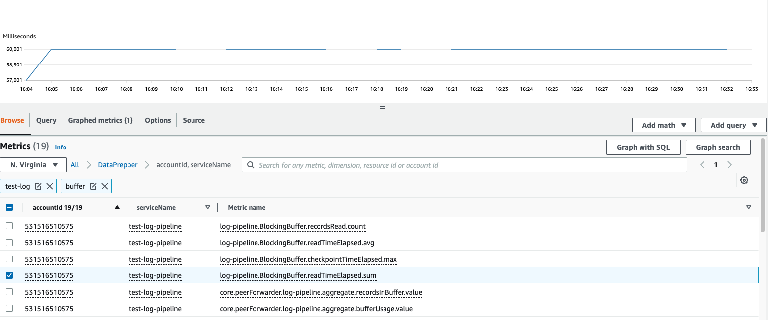 [BUG] Missing datapoints in EMFLoggingMeterRegistry · Issue #2469 · opensearch-project/data ...