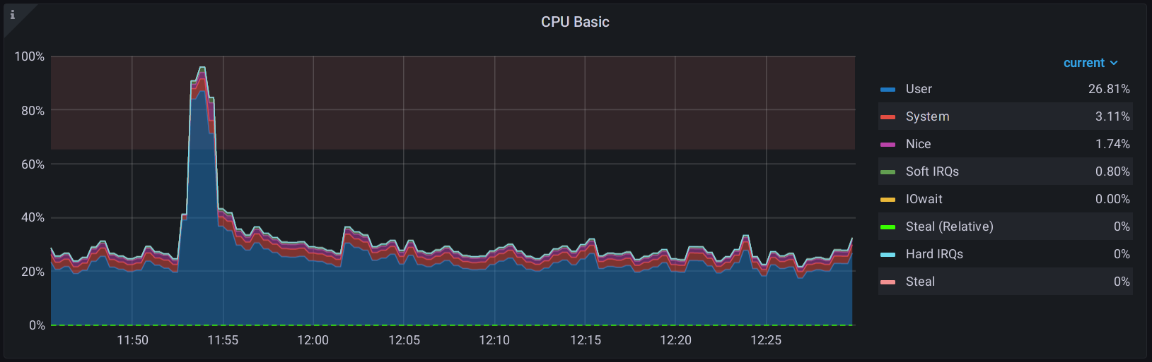 Make it optional to reverse sort order of stacked items · Issue #82504 · grafana/grafana · GitHub