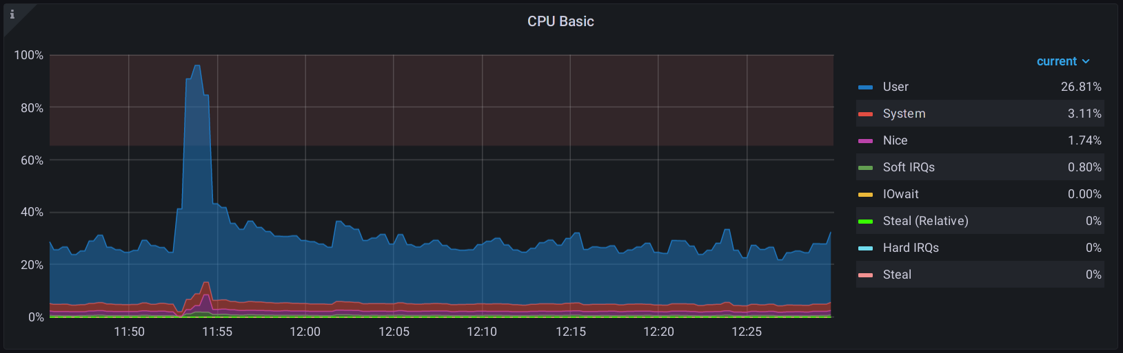 Make It Optional To Reverse Sort Order Of Stacked Items · Issue 82504 · Grafanagrafana · Github