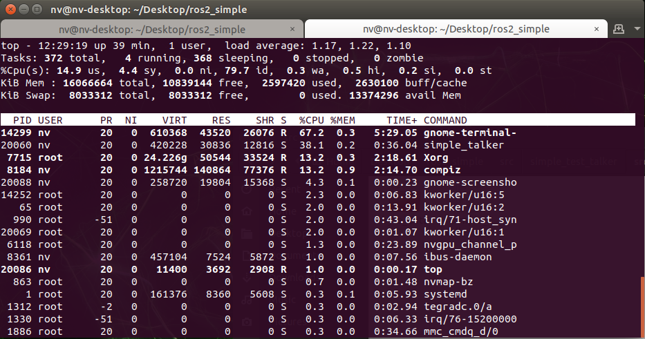 Message frequency lower than expected. · Issue #218 · ros2/ros1_bridge ...