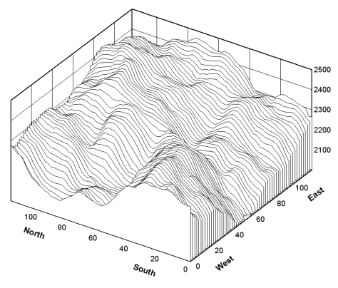 Waterfall plot - Feature request (or how-to request...) · Issue #5345 ...
