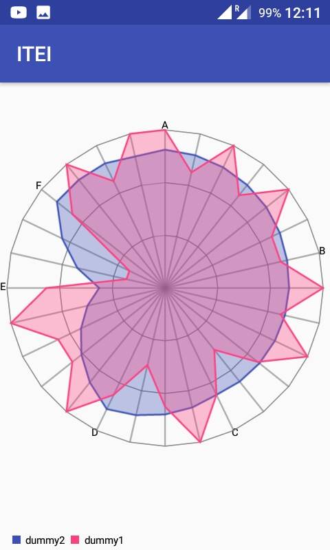 Draw two RadarDataSet with different 'weight'. · Issue #3392 · PhilJay ...