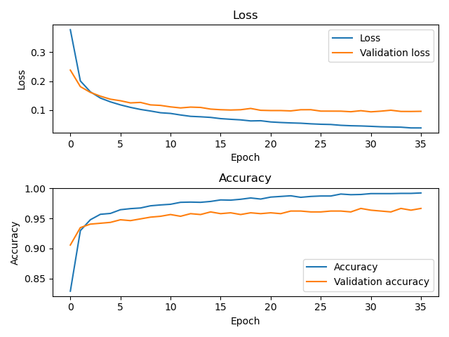 Completely Different Training Results On Tf 241 And 200 · Issue 49453 · Tensorflow 