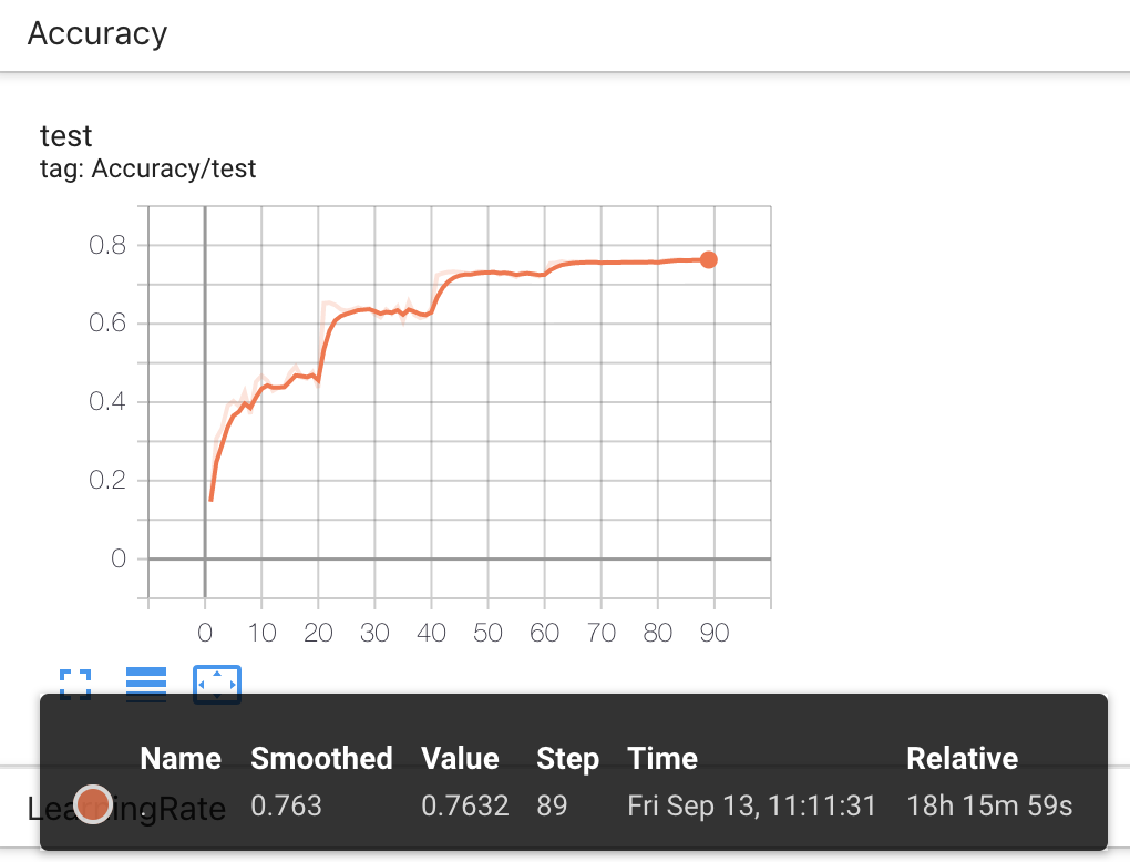 accuracy regression for resnet50 in test_train_imagenet.py · Issue ...