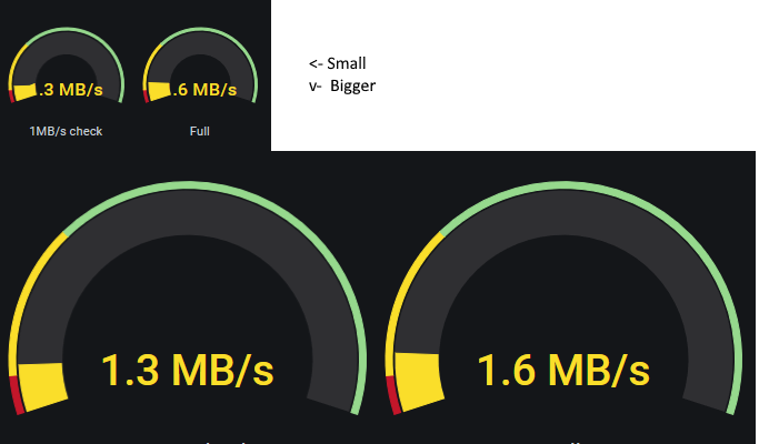 Gauge At Smaller Sizes Make It Impossible To See Actual Value Due To Color Blending · Issue