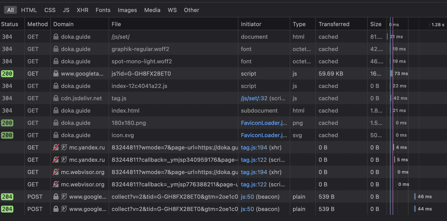 Возврат назад к якорю всегда возвращает скролл к нему · Issue #859 · doka-guide/platform · GitHub