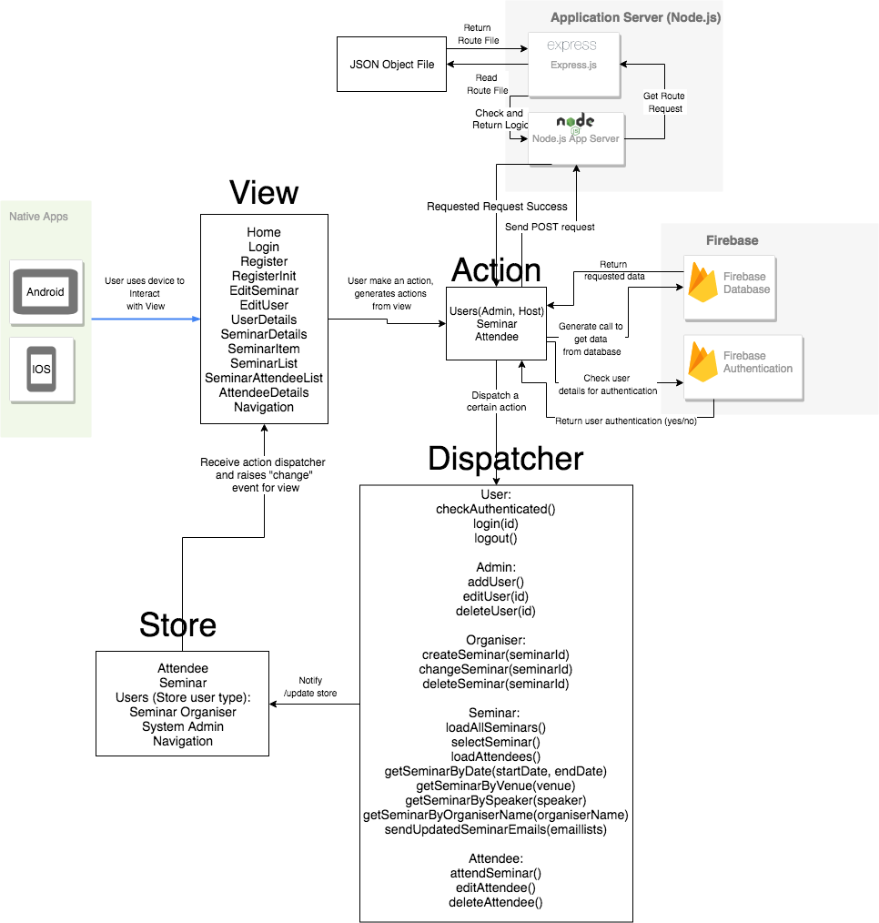 GitHub - SDPSMS/ManageU2018: New ManageU