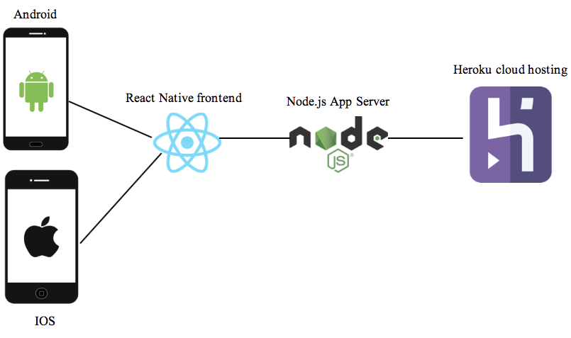 GitHub - SDPSMS/ManageU2018: New ManageU