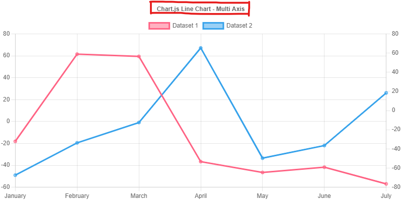 🛠 차트 이름 표시 기능 구현 · Issue #3 · ChartStudio/Dynamic_Chart · GitHub