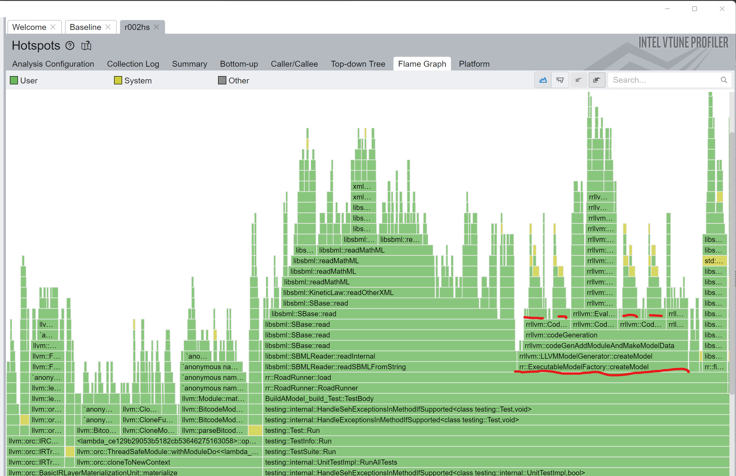 Potential optimization opportunities. · Issue #928 · sys-bio/roadrunner · GitHub