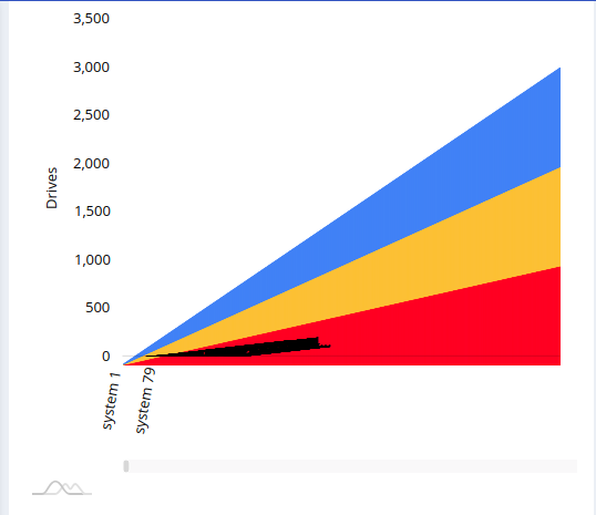 Large Data Issue With Bargraph Rendering · Issue 1449 · Amchartsamcharts4 · Github 4337