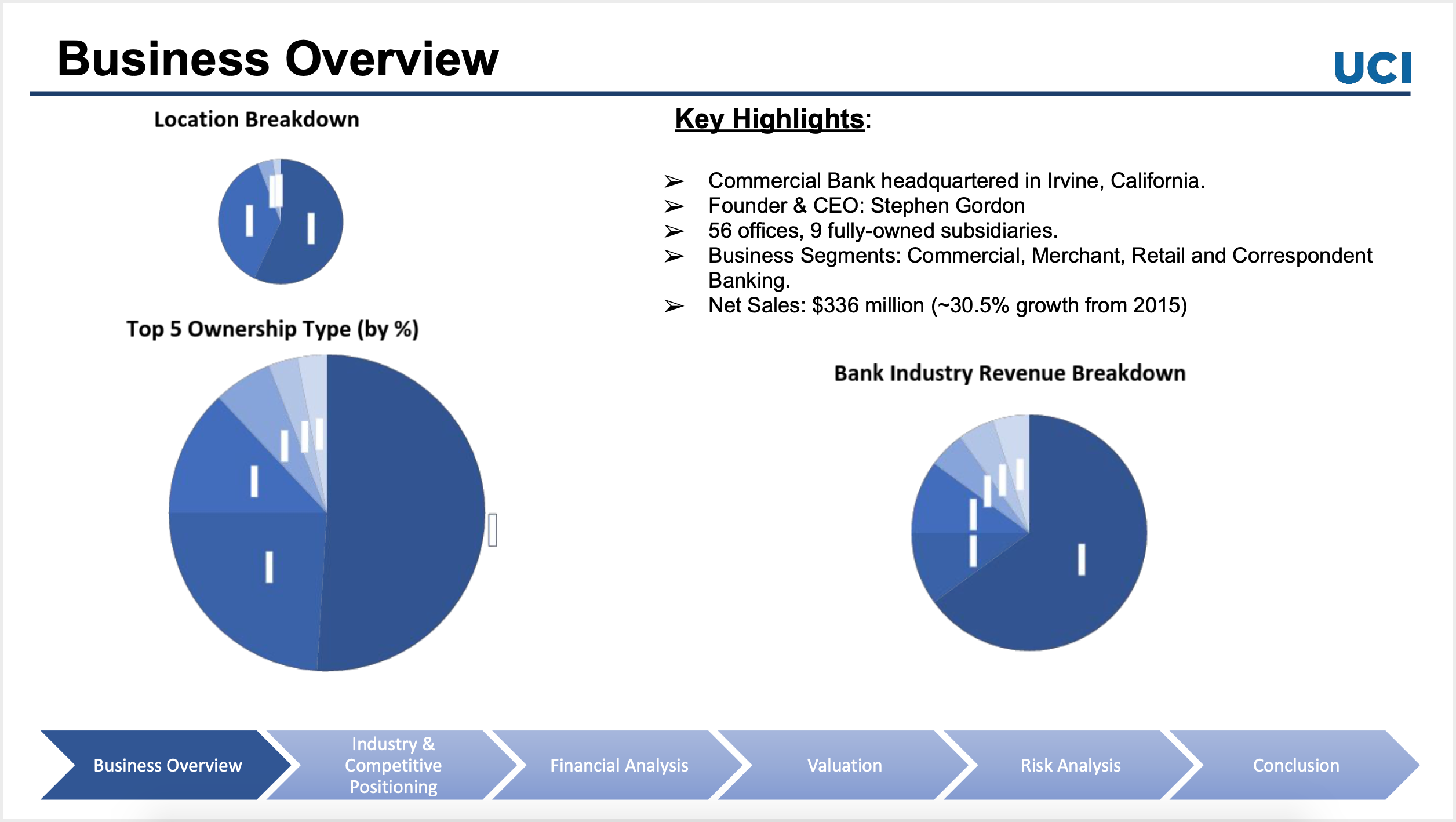 GitHub - shawna-tuli-silicon-valley/uci-merage-cfa-institute-research ...