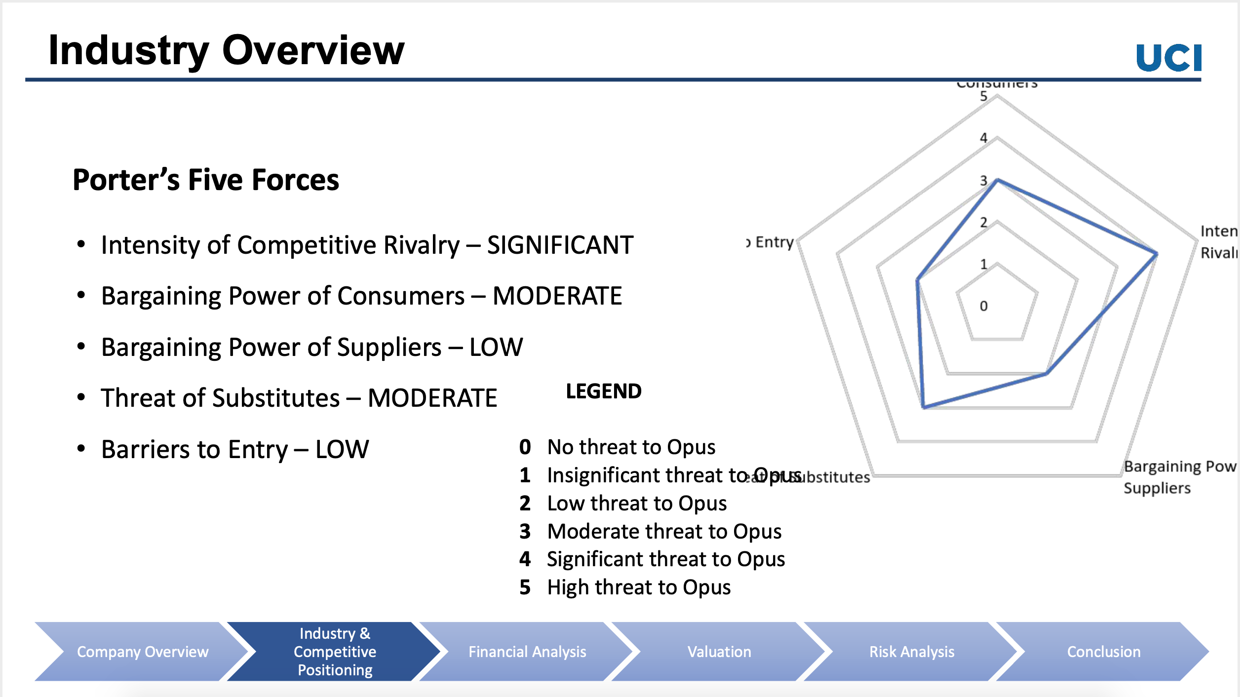 GitHub - shawna-tuli-silicon-valley/uci-merage-cfa-institute-research ...