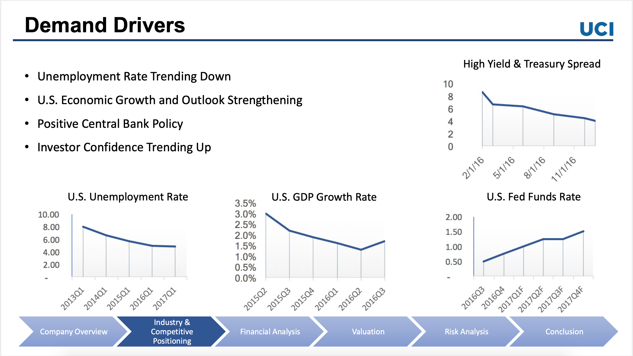 GitHub - shawna-tuli-silicon-valley/uci-merage-cfa-institute-research ...