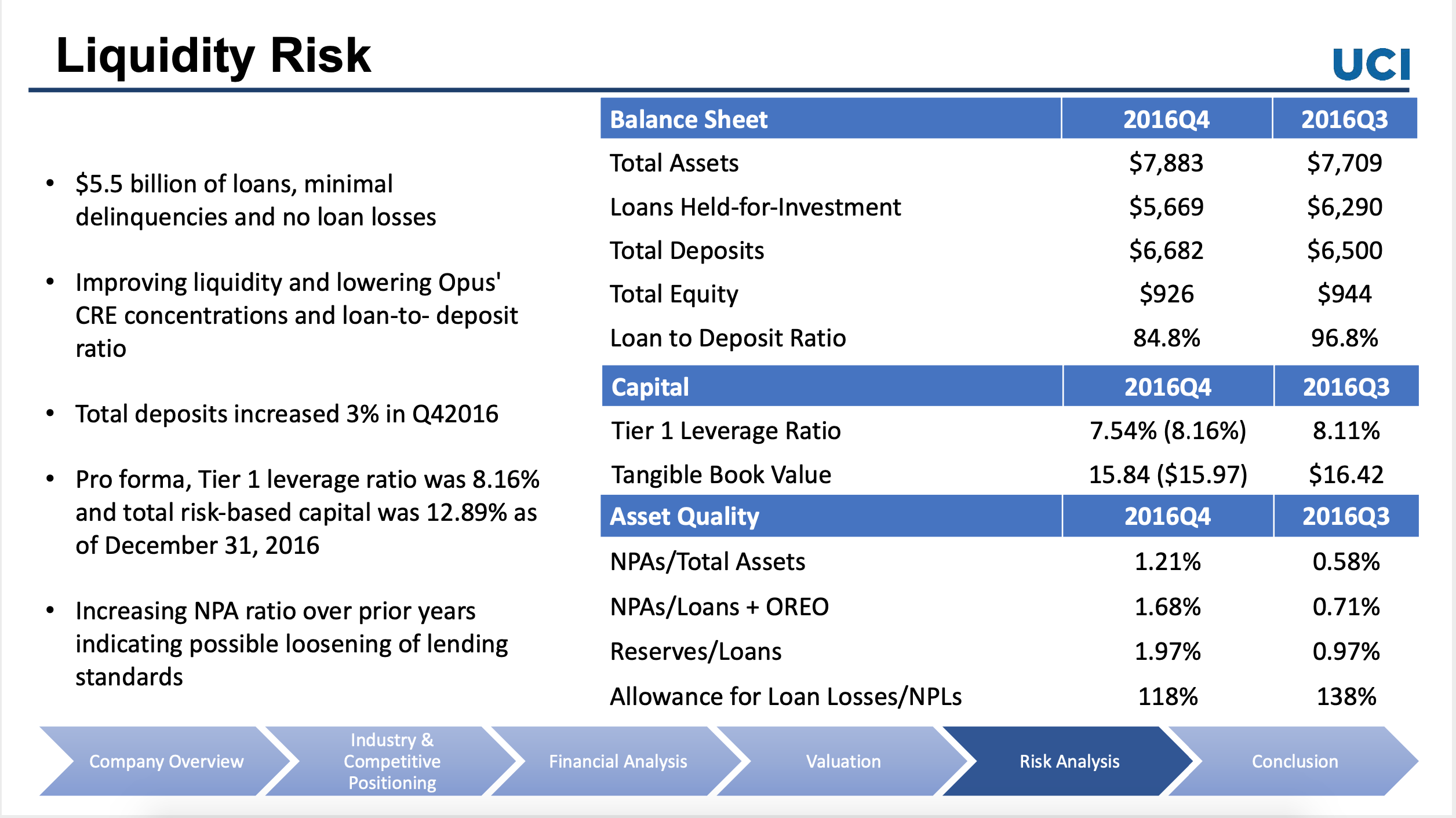 GitHub - shawna-tuli-silicon-valley/uci-merage-cfa-institute-research ...