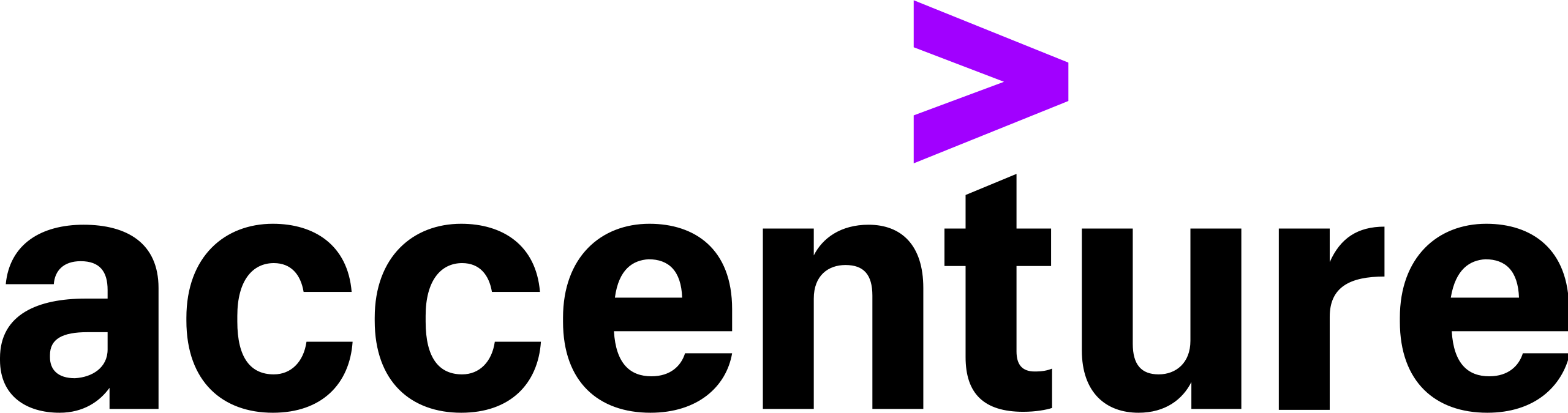 GitHub - shawna-tuli-silicon-valley/accenture-california-energy-ai-and ...