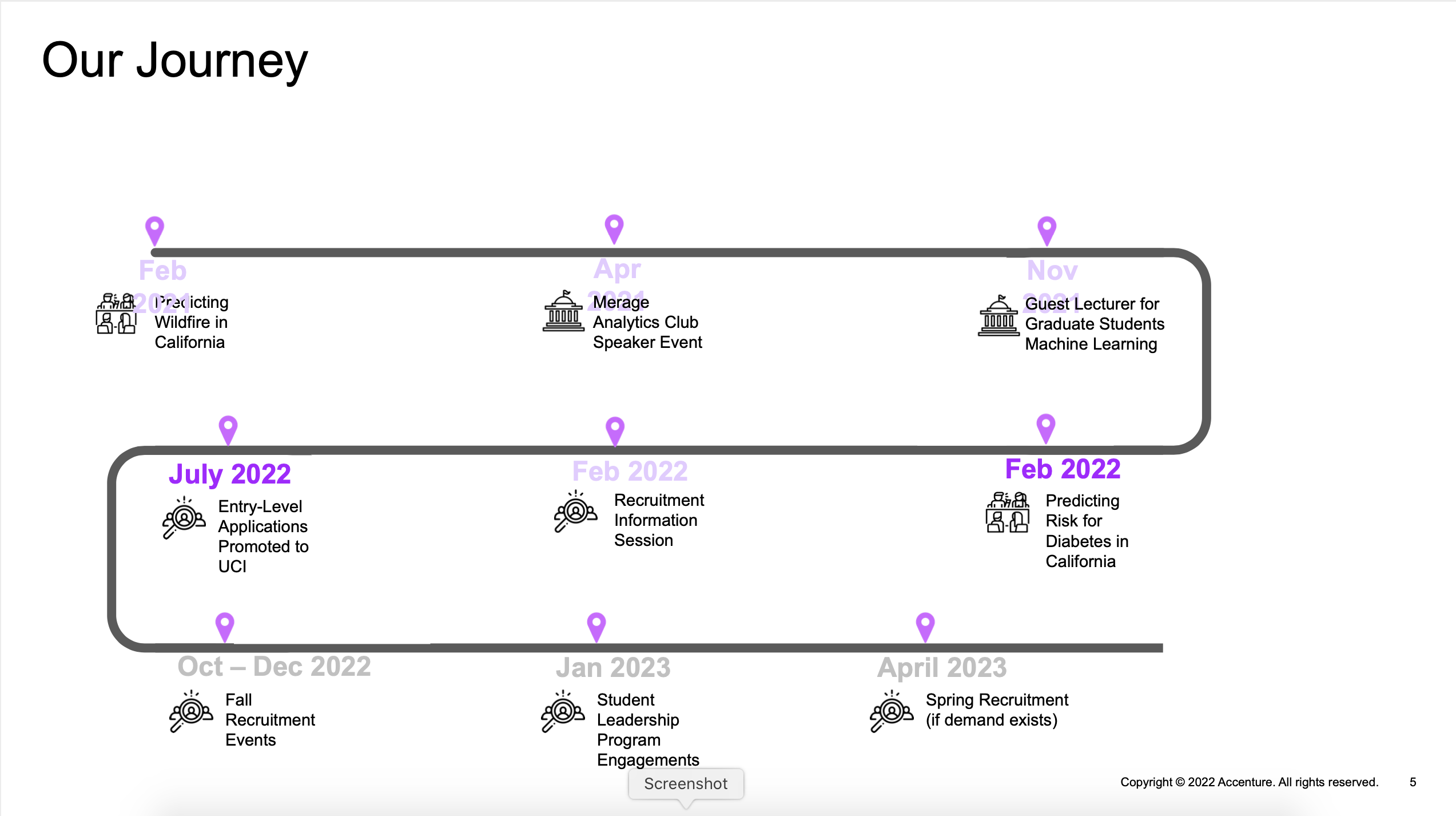 GitHub - shawna-tuli-silicon-valley/accenture-california-energy-ai-and-predictive-analytics: [AI ...