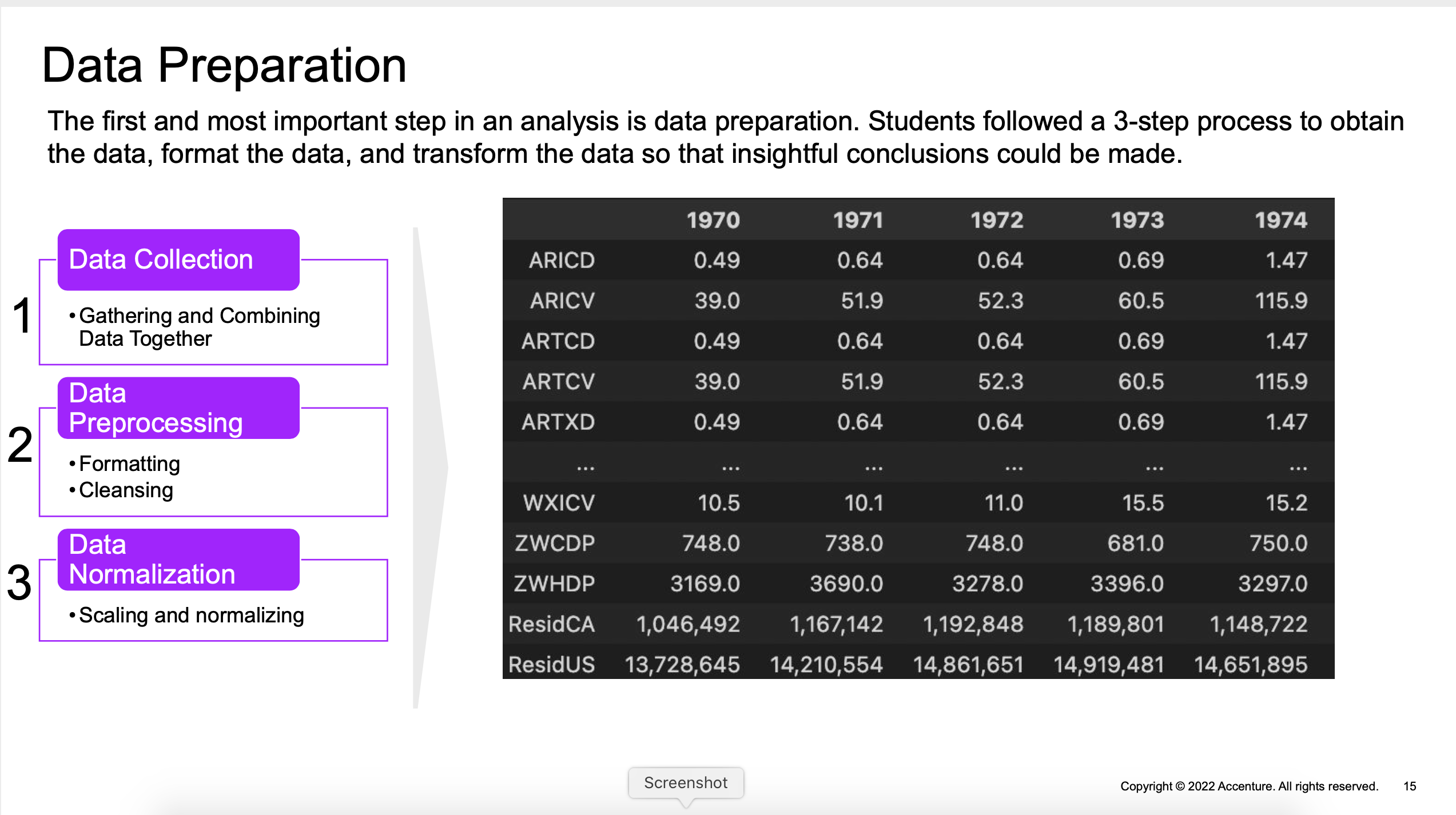 GitHub - shawna-tuli-silicon-valley/accenture-california-energy-ai-and-predictive-analytics: [AI ...