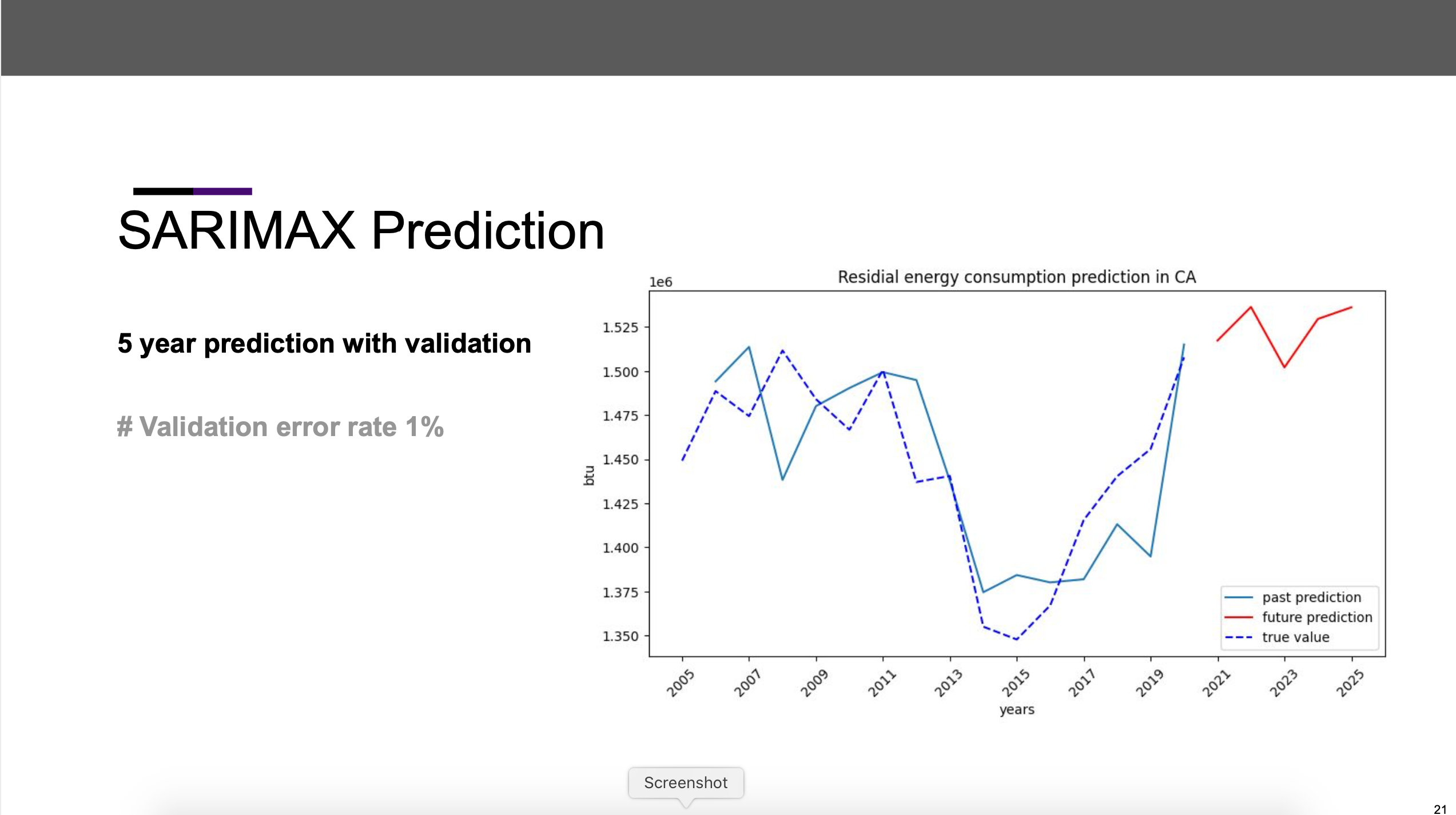 GitHub - shawna-tuli-silicon-valley/accenture-california-energy-ai-and-predictive-analytics: [AI ...