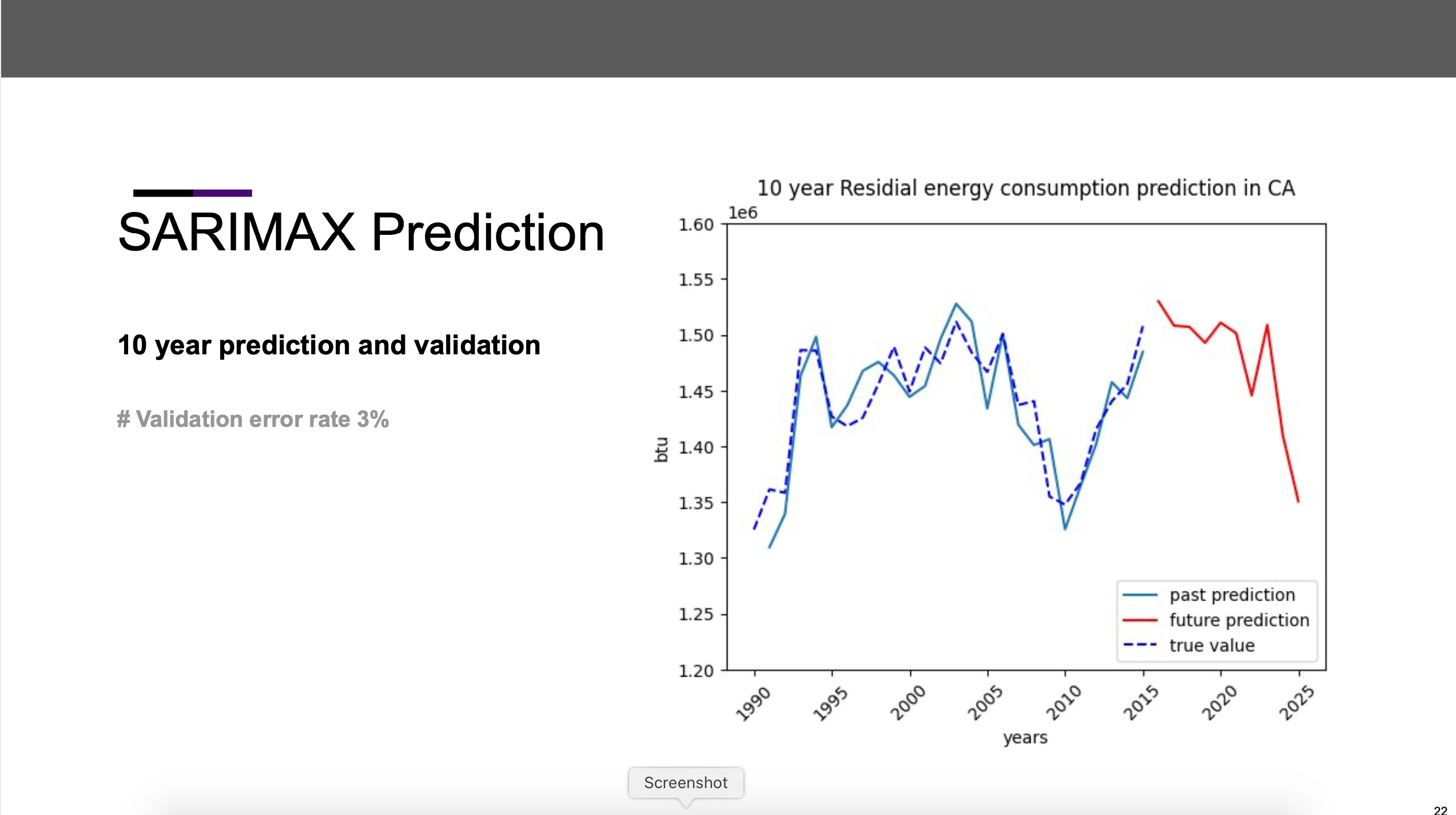 GitHub - shawna-tuli-silicon-valley/accenture-california-energy-ai-and-predictive-analytics: [AI ...