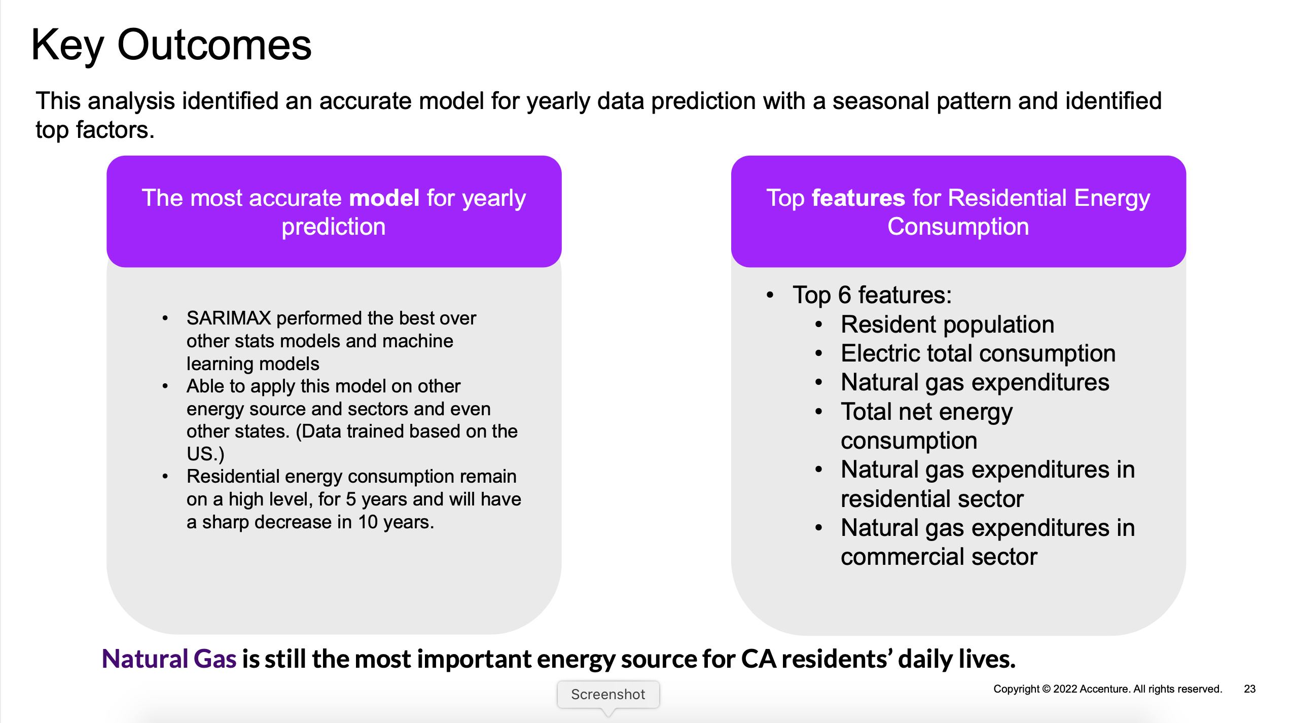 GitHub - shawna-tuli-silicon-valley/accenture-california-energy-ai-and ...