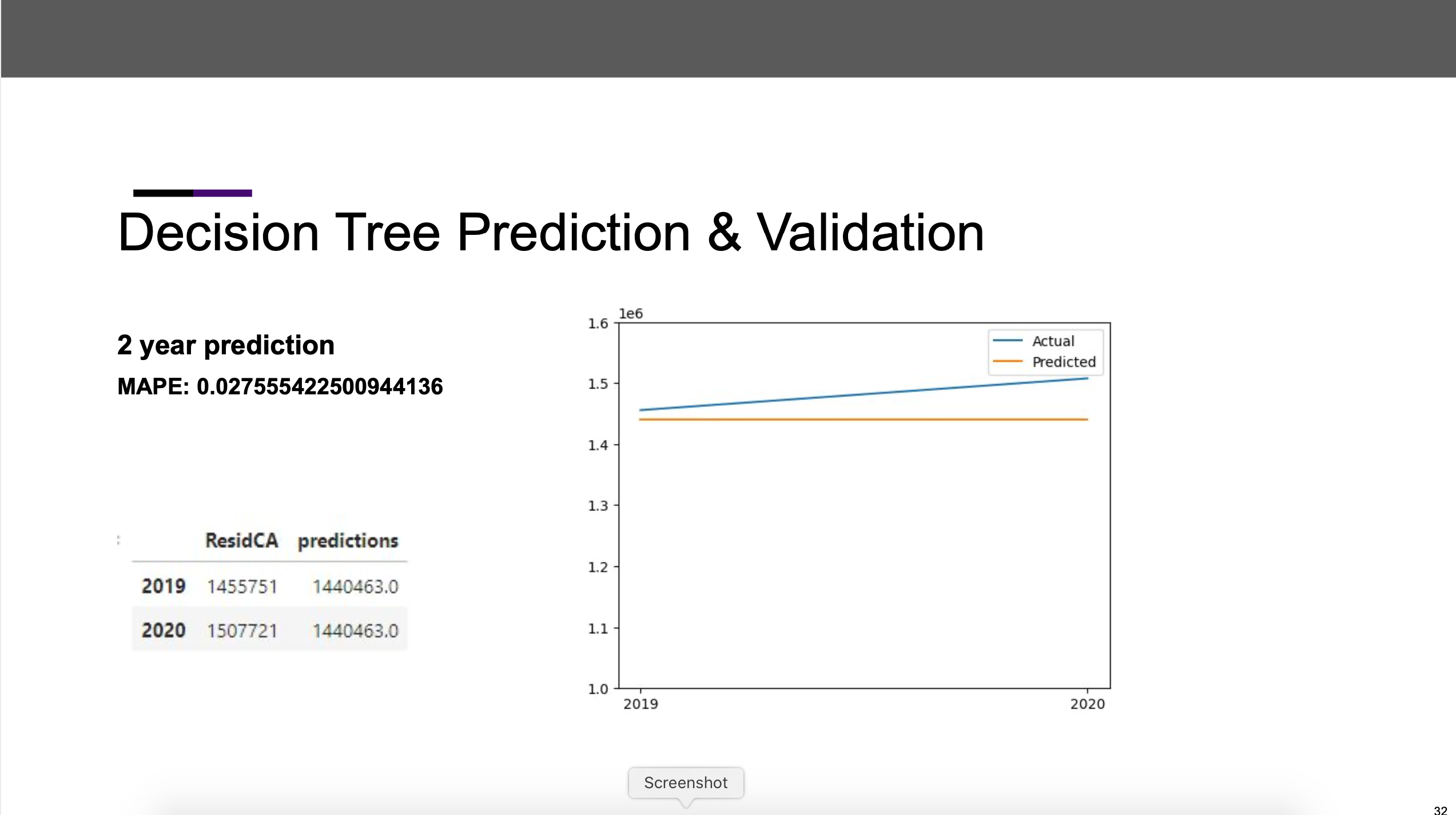 GitHub - shawna-tuli-silicon-valley/accenture-california-energy-ai-and-predictive-analytics: [AI ...