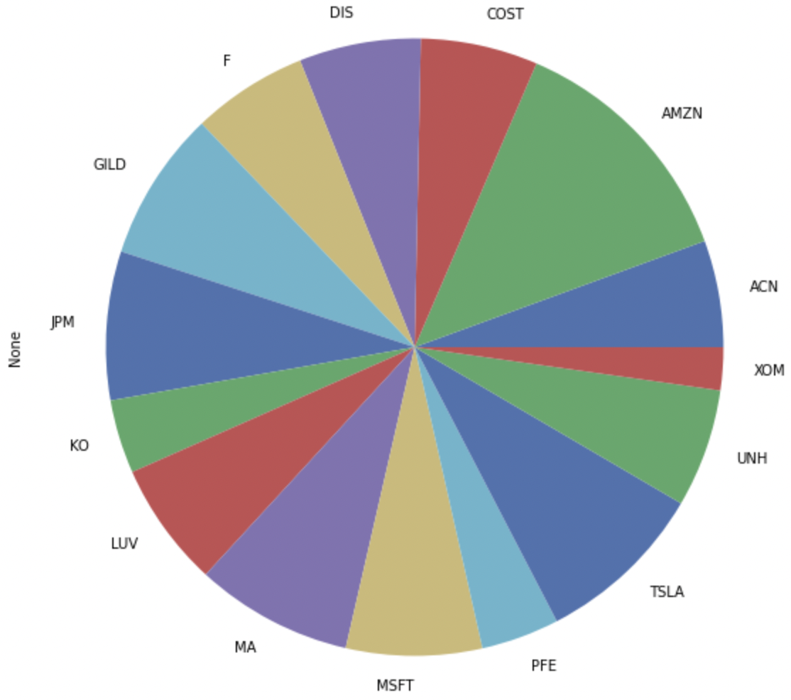 GitHub - royzchow/portfolioManagementPyPortfolioOpt