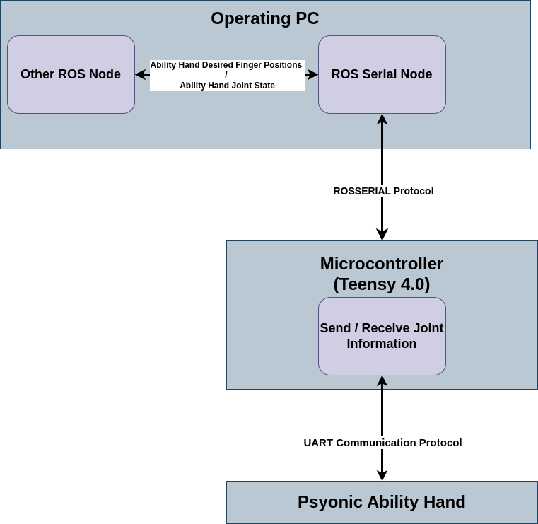 GitHub - uiuckimlab/psyonic_hand_control: Control the Psyonic's Ability ...