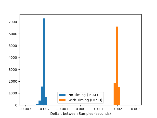 Demonstrate multi-wafer books and smart fall backs · Issue #357 · simonsobs/sotodlib · GitHub