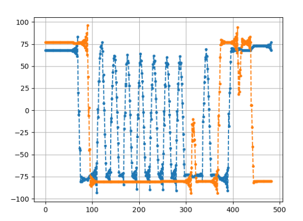 Interpretation displaying inphase and quadrature, FM, PM and AM · Issue ...