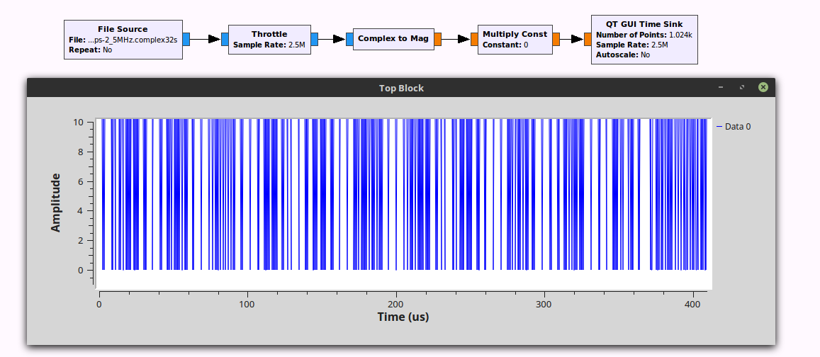 Multiply Const by 0 has No Effect · Issue #3698 · gnuradio/gnuradio · GitHub
