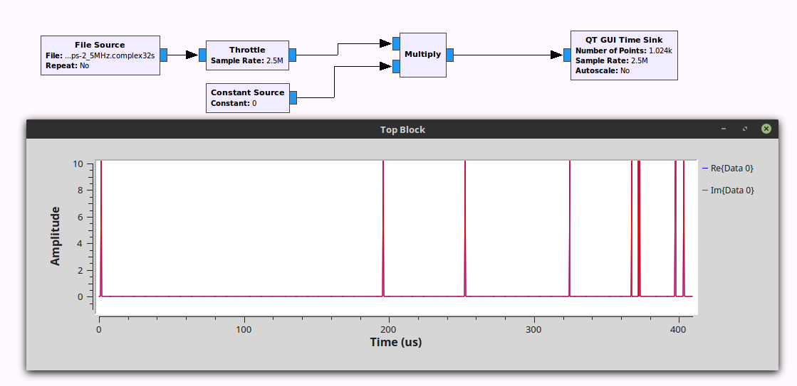 Multiply Const by 0 has No Effect · Issue #3698 · gnuradio/gnuradio · GitHub