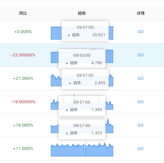 组件浮窗不消失 · Issue #1450 · antvis/G2 · GitHub