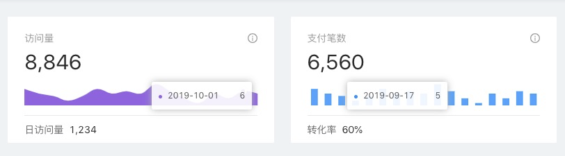 组件浮窗不消失 · Issue #1450 · antvis/G2 · GitHub