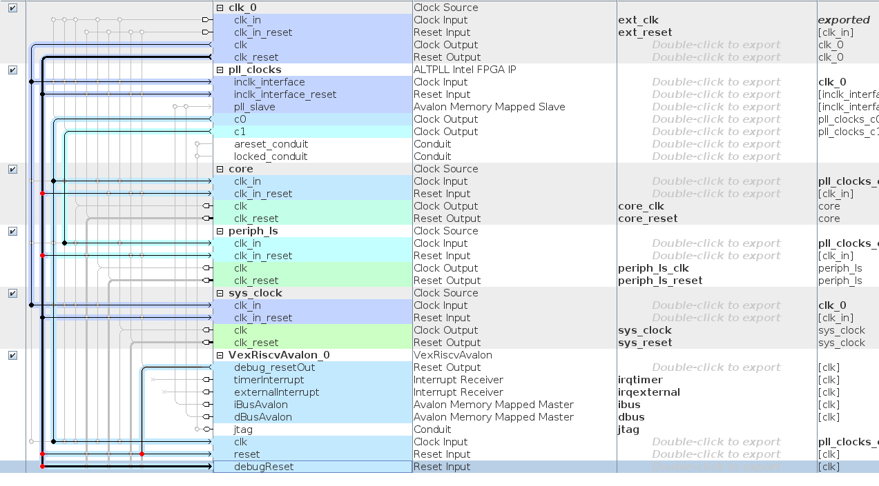 JTAG/Reset Lock Up (Avalon) · Issue #48 · SpinalHDL/VexRiscv · GitHub