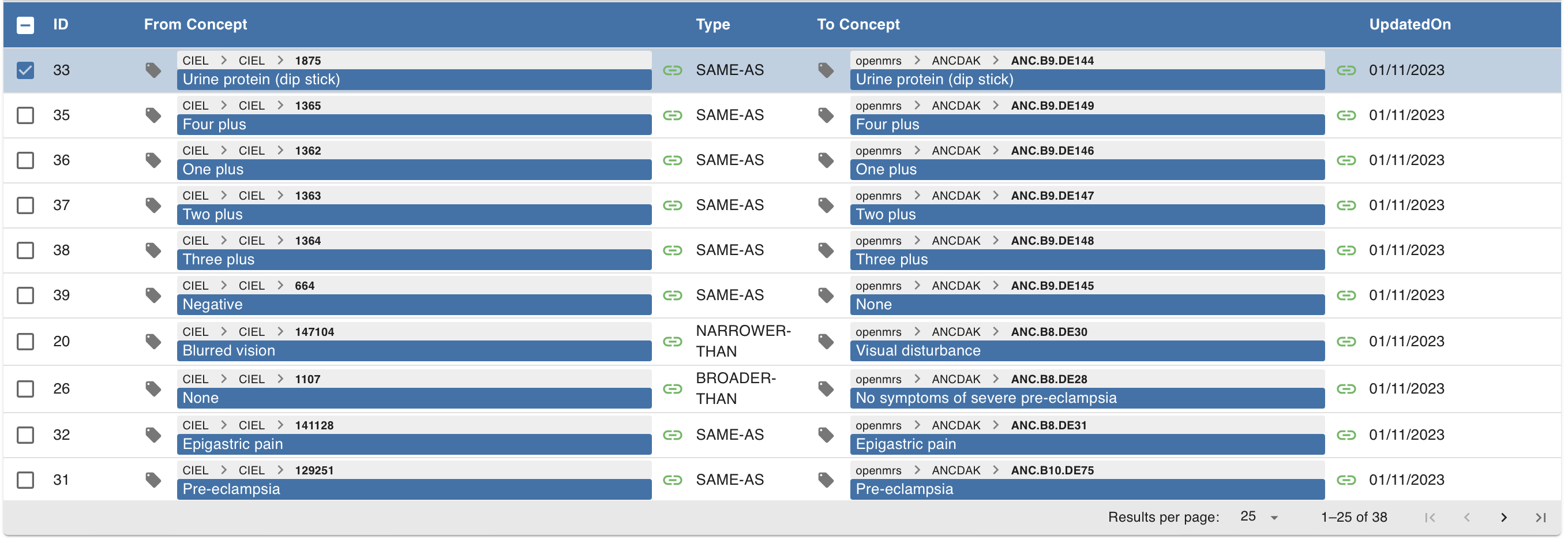 Missing concept name in mapping section · Issue #1463 · OpenConceptLab ...