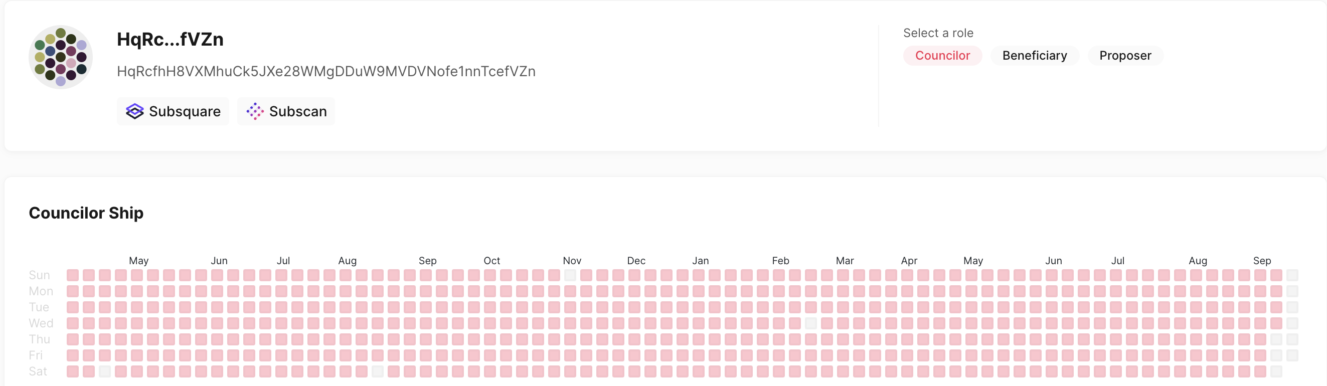 page councilor, councilor-ship data are same · Issue #1015 · opensquare-network/dotreasury · GitHub