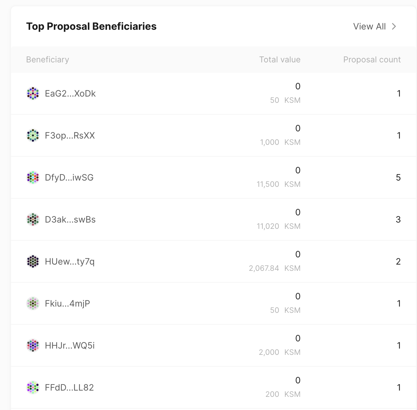 convenient nav to user page · Issue #1029 · opensquare-network/dotreasury · GitHub