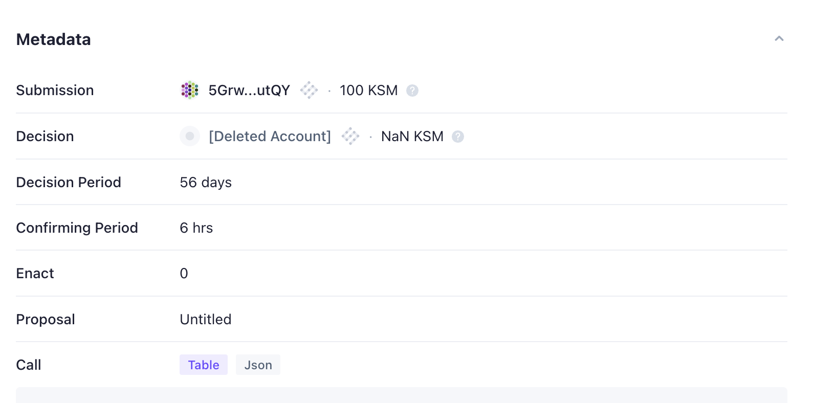 gov2 detail metadata data · Issue #2160 · opensquare-network/subsquare · GitHub