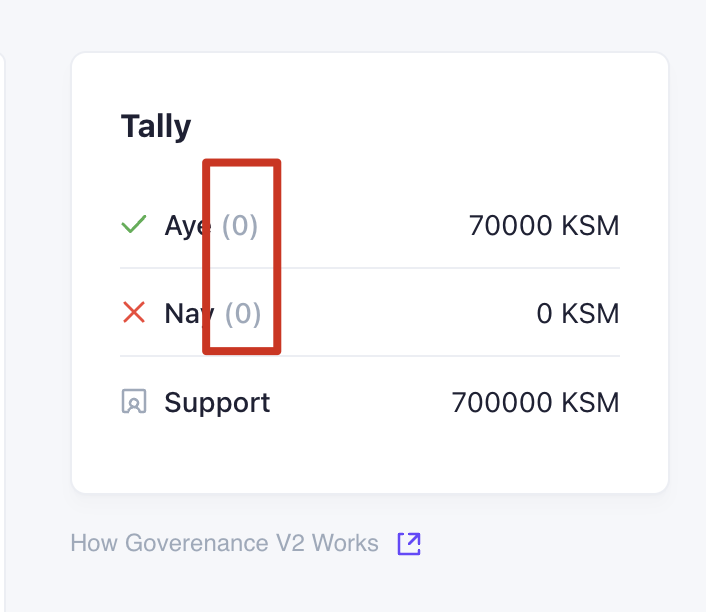 gov2 detail sidebar tally · Issue #2136 · opensquare-network/subsquare · GitHub