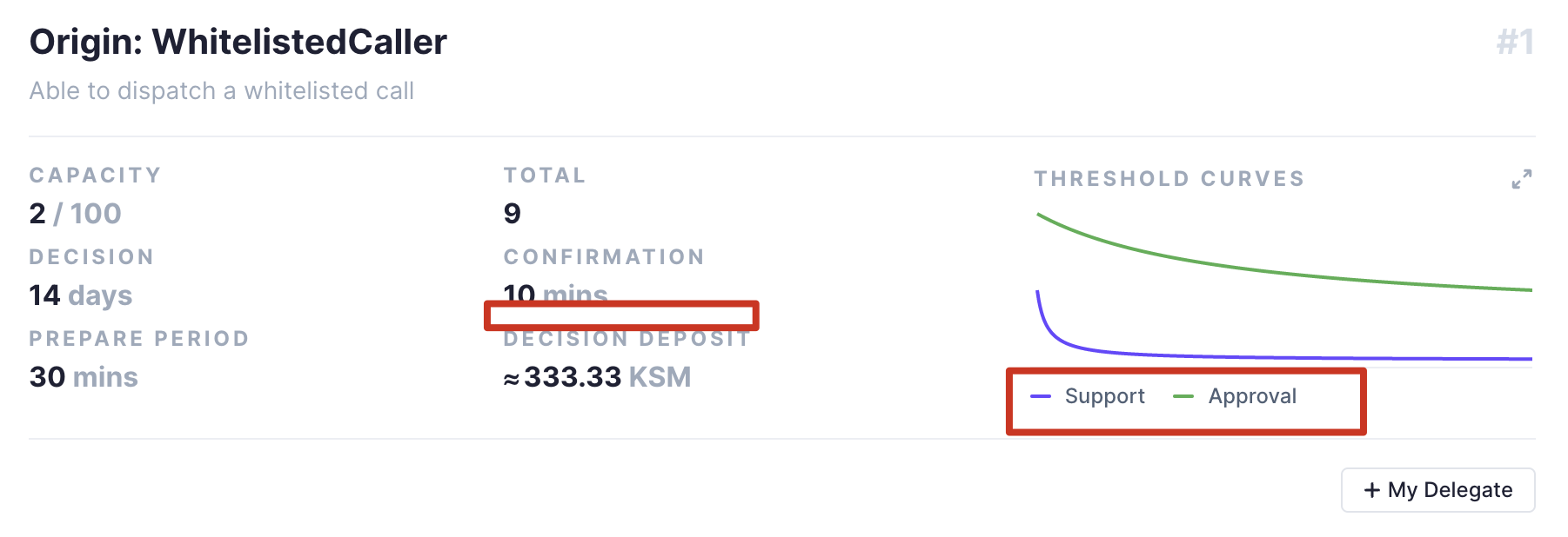 fix gov2 track summary panel ui · Issue #2492 · opensquare-network/subsquare · GitHub