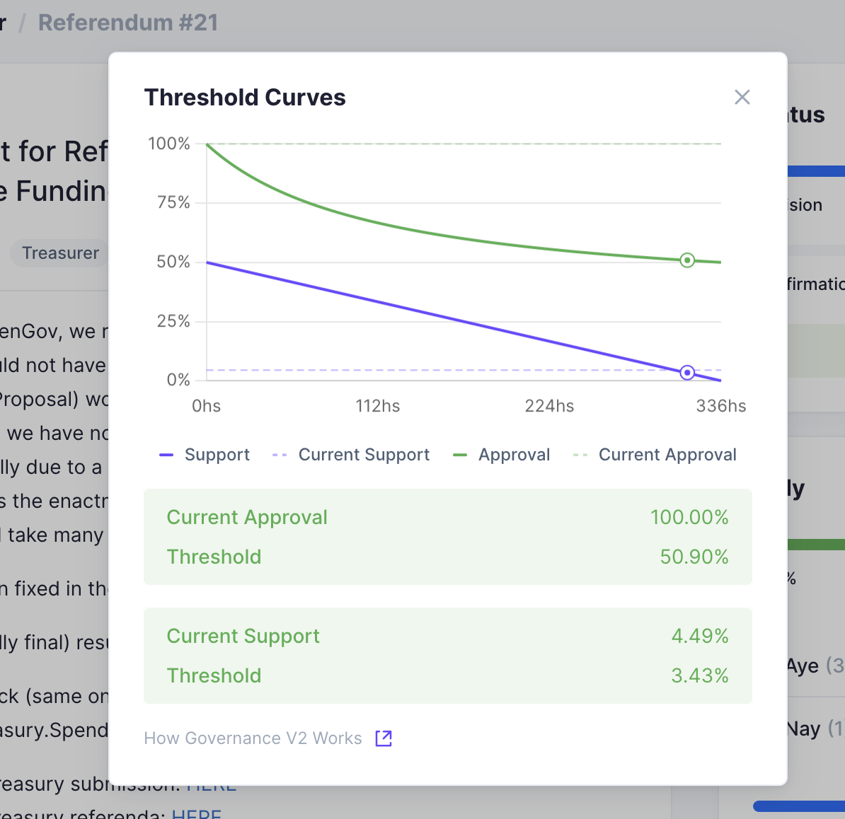 feat: referendum detail page curve chart by 2nthony · Pull Request #2454 · opensquare-network ...